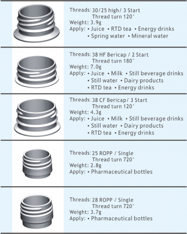 PET Bottle Preform Neck Size Classification – WINIBER
